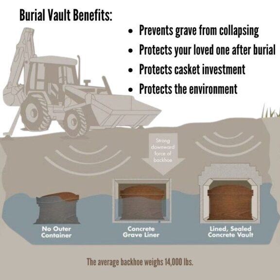 Grave Vaults or Grave Liners: Are They Different?